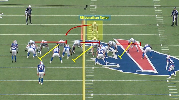 The Influence Wham Run - by Nick Kehoe - Football Film Room