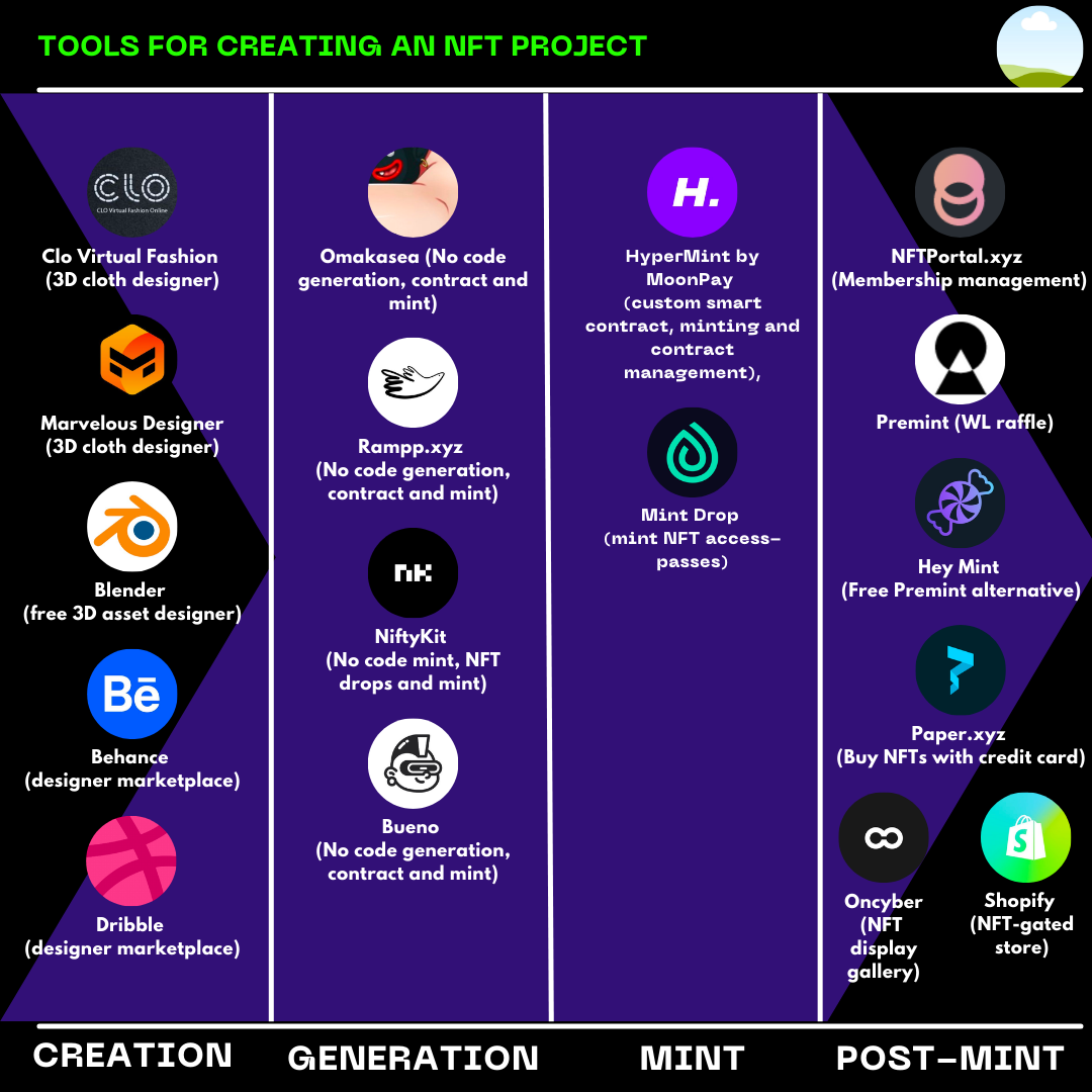 [2022 Recap] I Researched Fashion NFTs for Over 2000 hours in 2022 ...