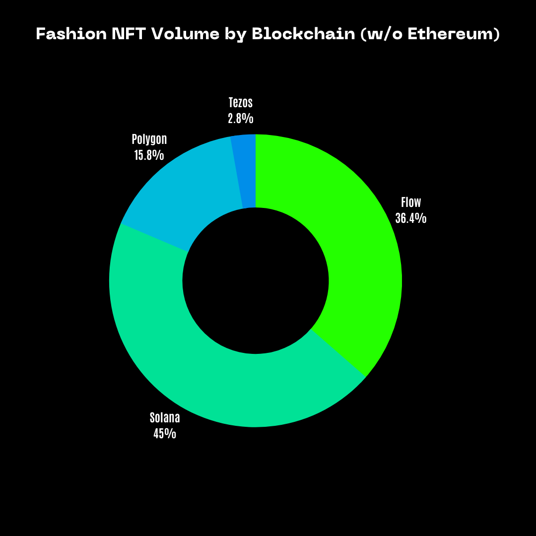 [2022 Recap] I Researched Fashion NFTs for Over 2000 hours in 2022 ...