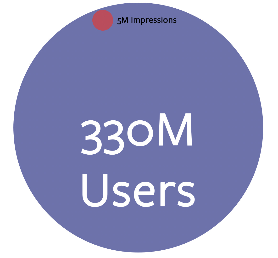 Technical Guide to Facebook Creative - by Garrison Yang