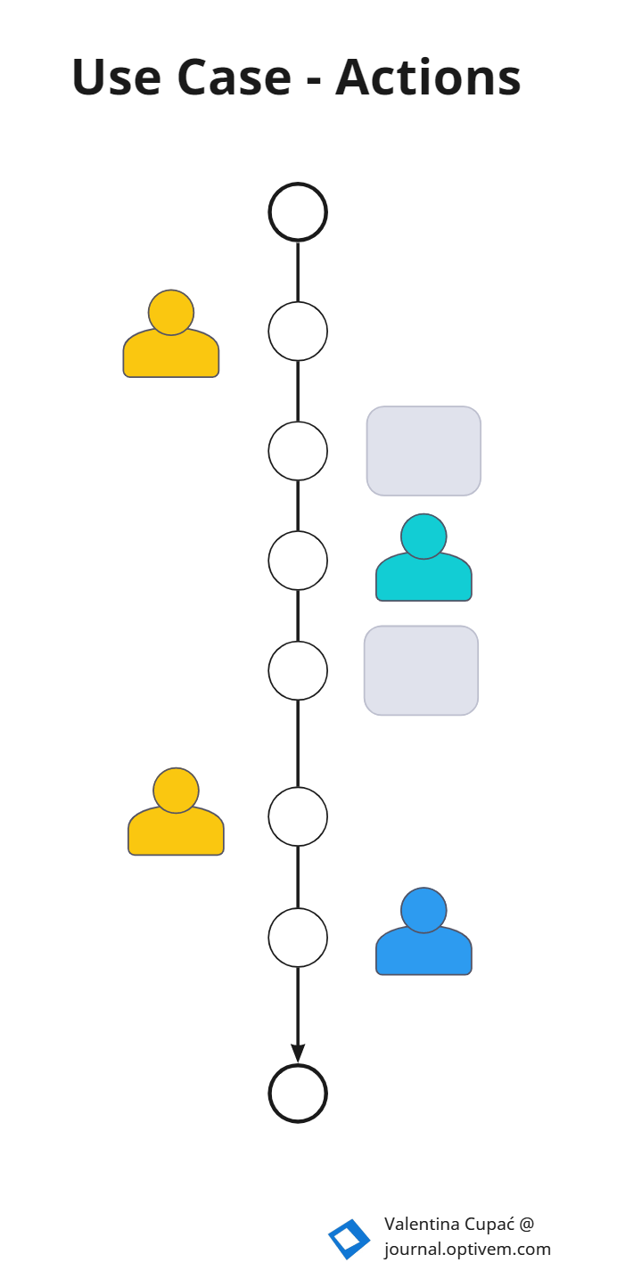 Critique #1 Distributed Use Cases - by Valentina Jemuović