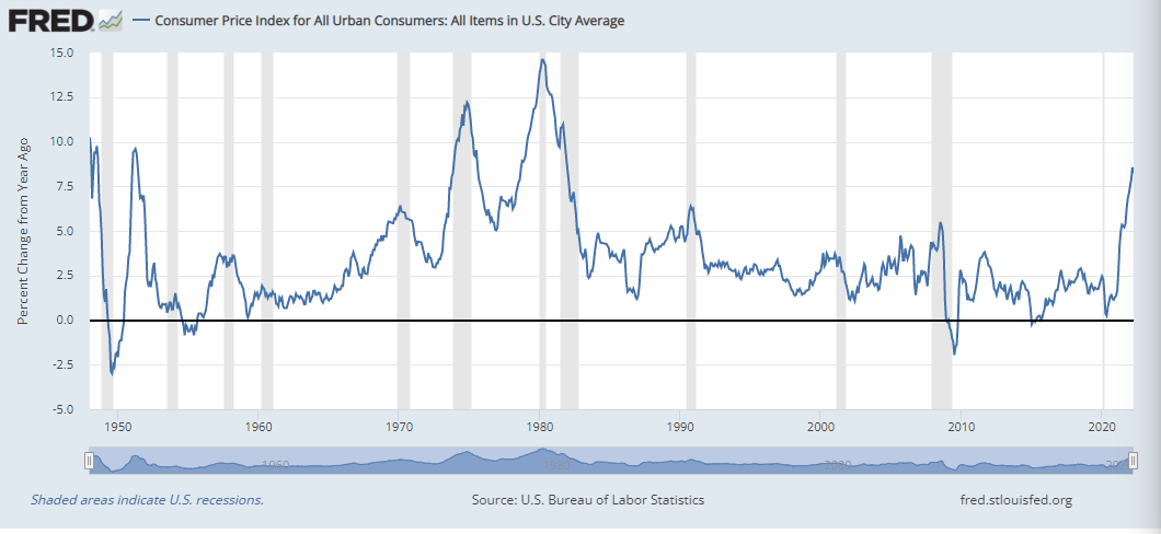 The Business Cycle - by Robert Rothbart