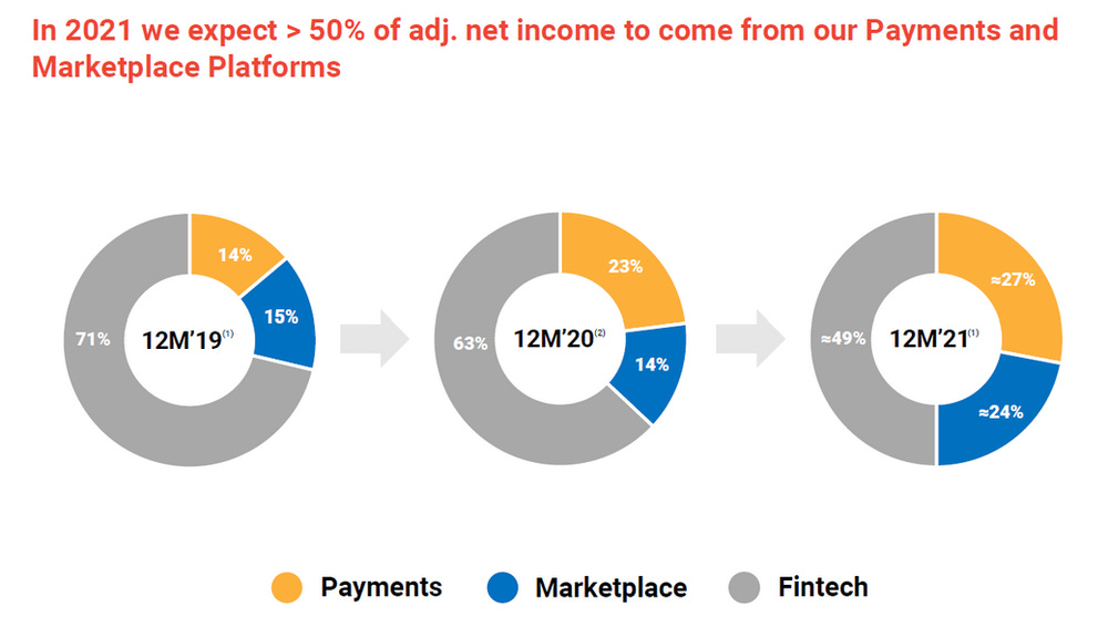 Kaspi - Central Asian Super App in the Making - by Bastiaan