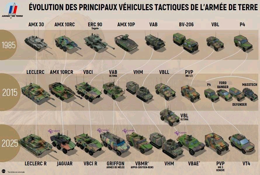 France Is Europe’s Best Shot At Rearmament - by Samo Burja