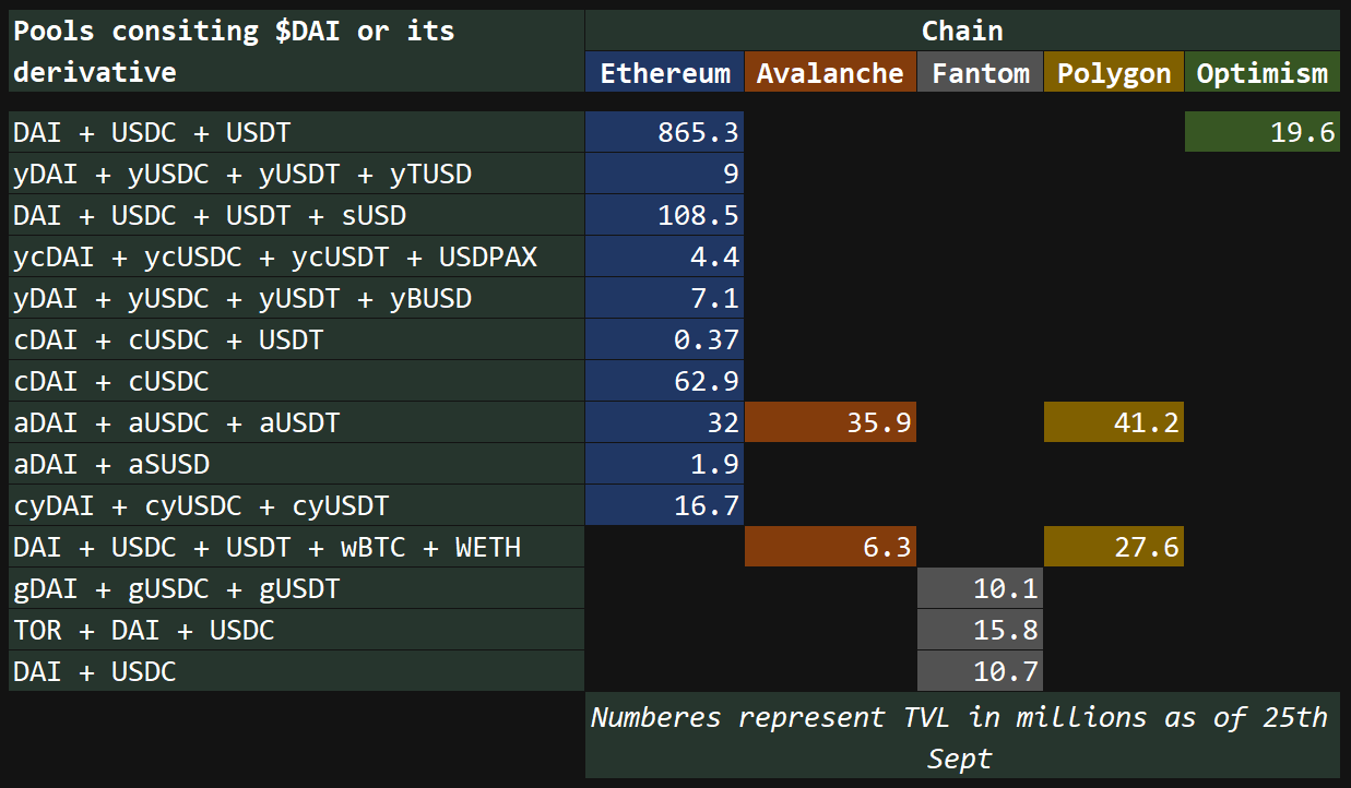 MakerDAO Endgame and its Repercussions on Curve Finance
