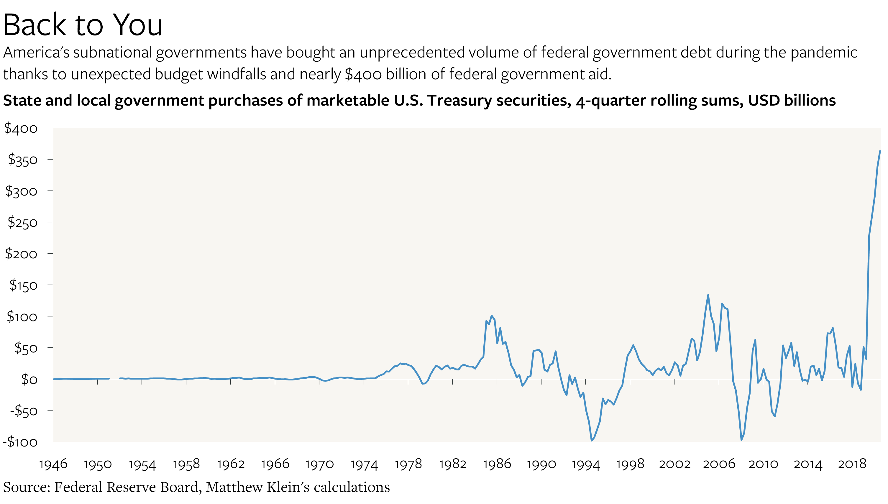 Who Is Financing the Federal Government?