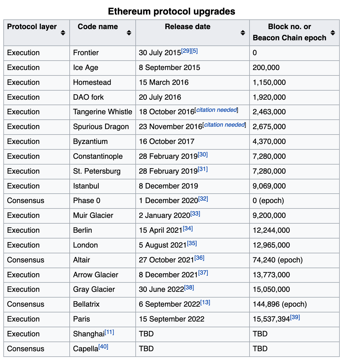 Podcast conversation: Implications of the Ethereum Merge for Web3, with ...