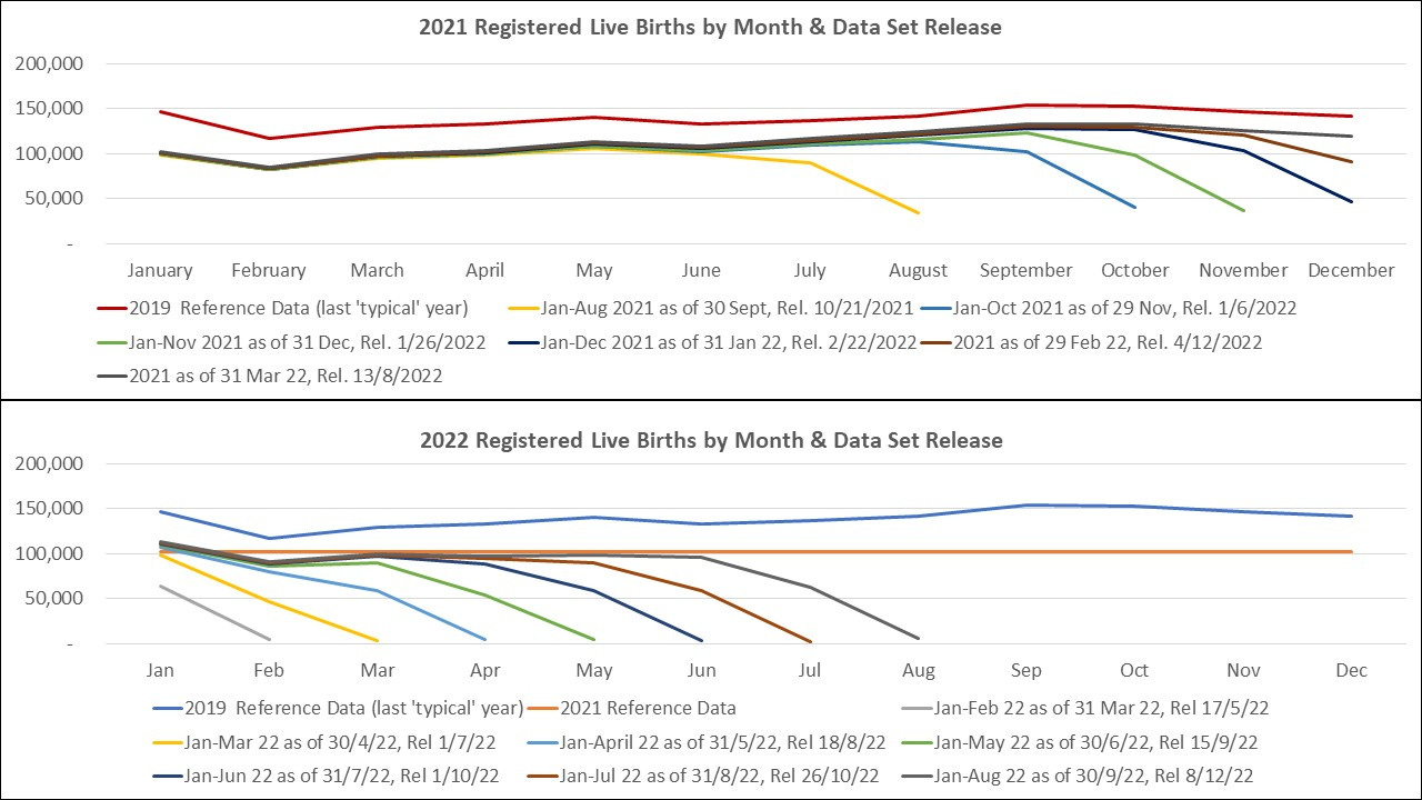 Philippines Vital Statistic Drop Jan-Aug 2022, as of 30 Sept 2022 ...