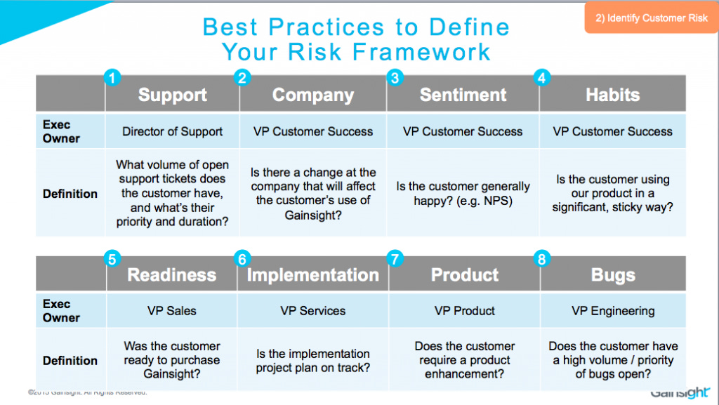 How We Use Success Plans to Achieve “Predictable Value Delivery”