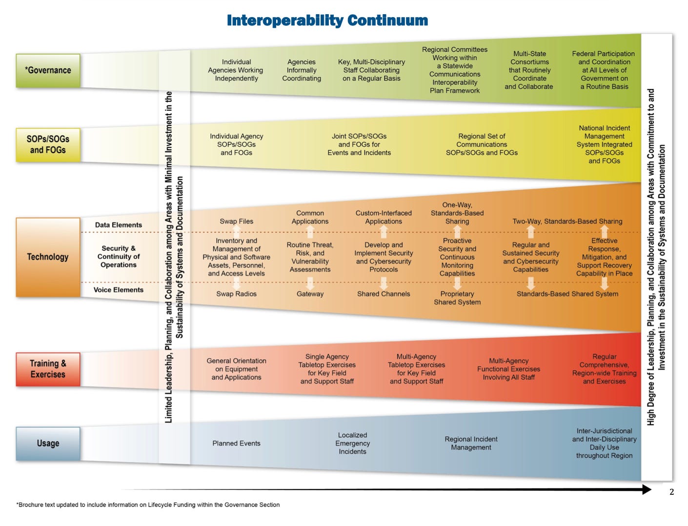 What is the NCSWIC? - The Farm