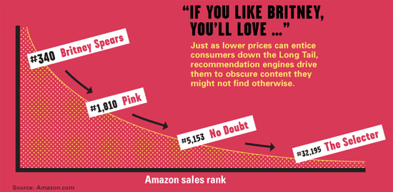 The Long Tail: The Internet and the Business of Niche