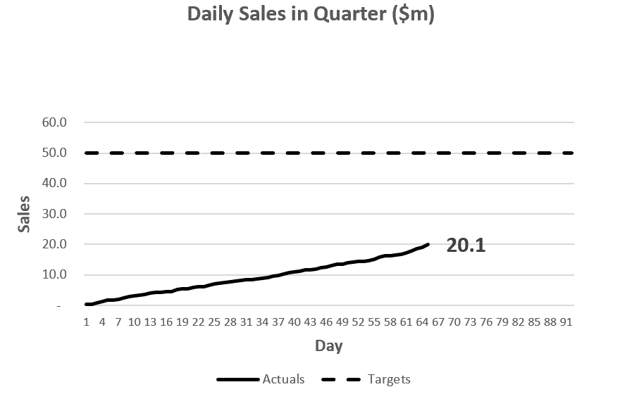 How to impress Executives with quarterly sales performance analysis ...