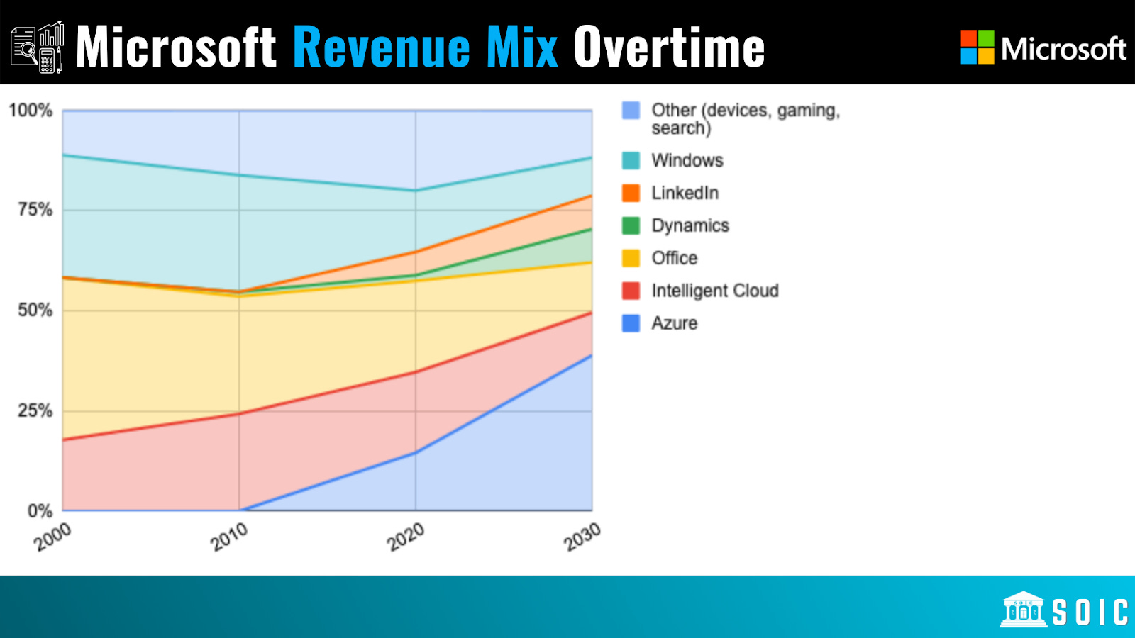 Microsoft The Cloner Spawner By Soic Finance