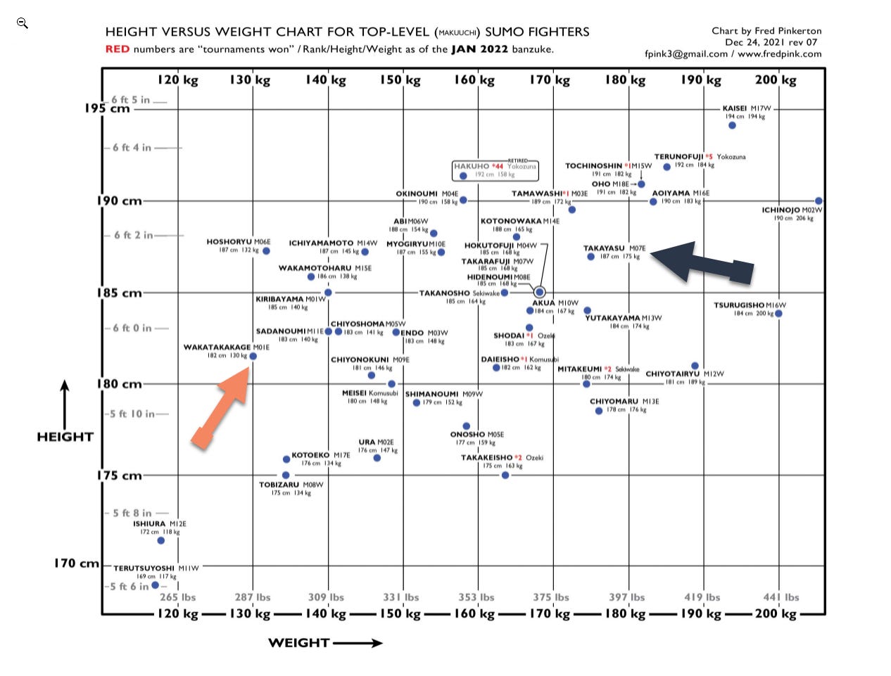 Sumo! Physics in Action! - by Mary Pat Campbell
