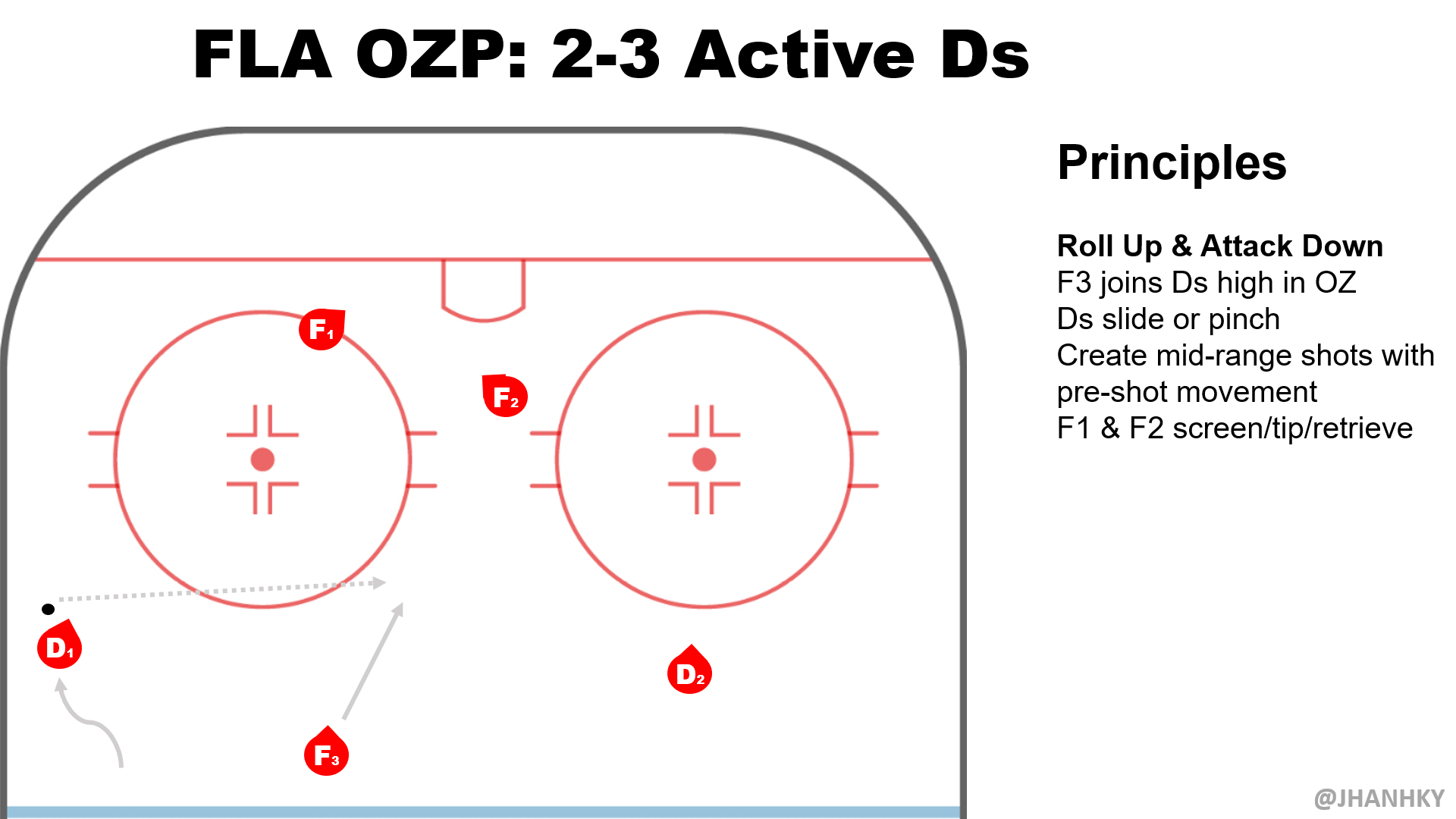 System Sheets: FLA 2021 - by Jack Han
