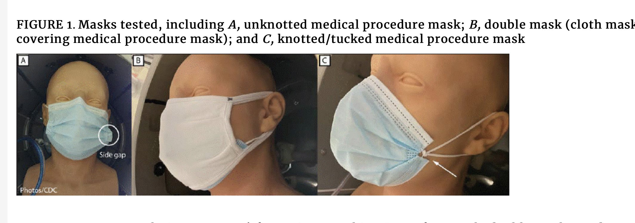 The CDC’s double mask mannequin ‘study’ is lunacy dressed up as science