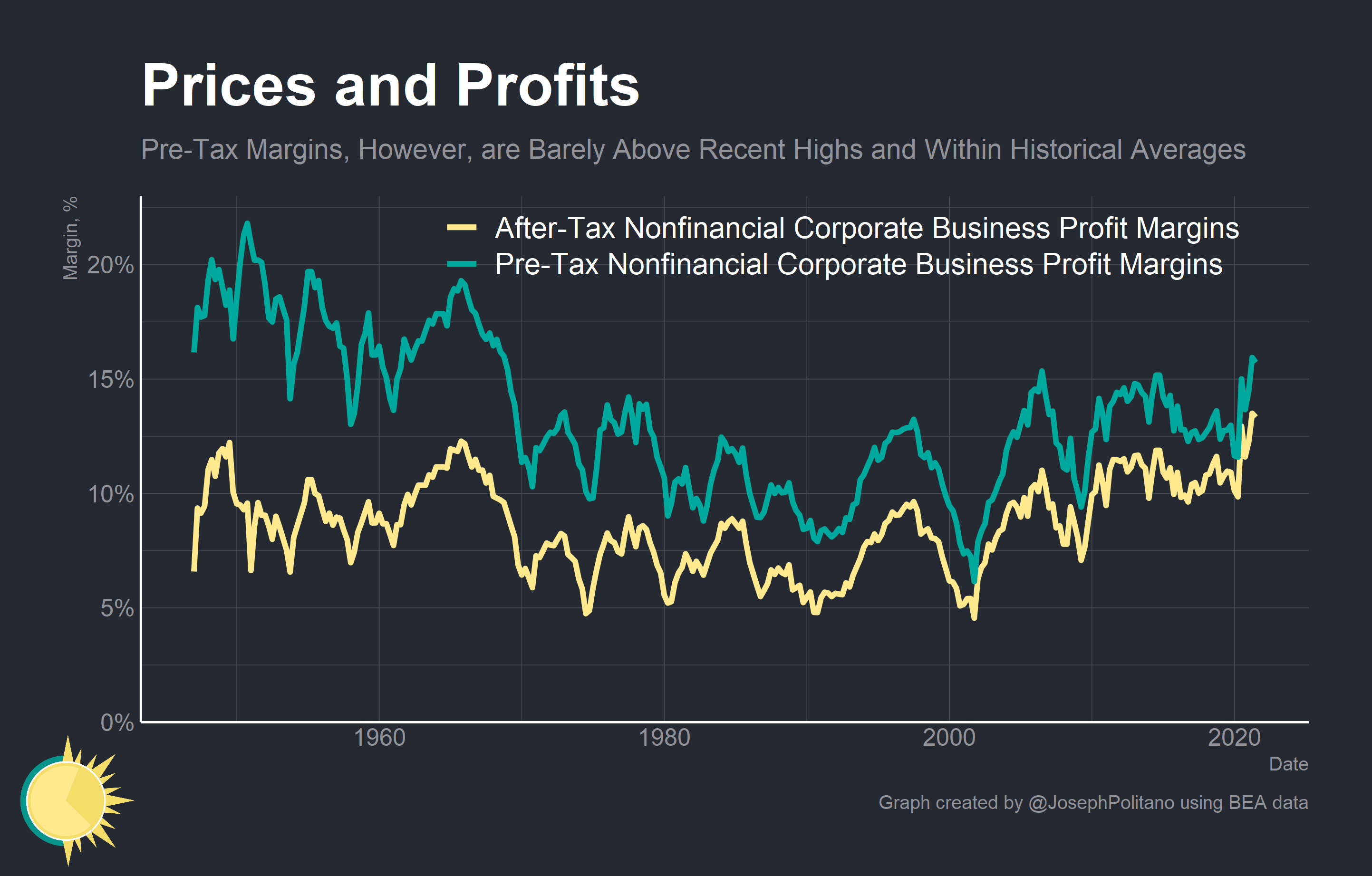 Are Rising Corporate Profit Margins Causing Inflation?