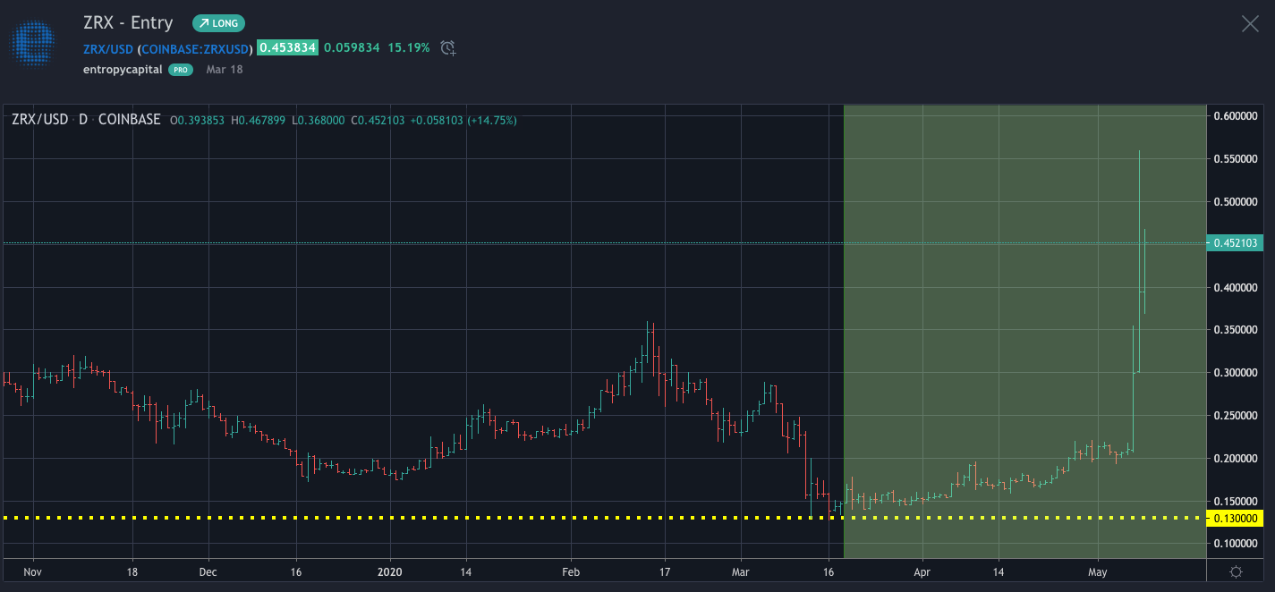 Of Dead Historians and Geopolitics - by George Cotsikis