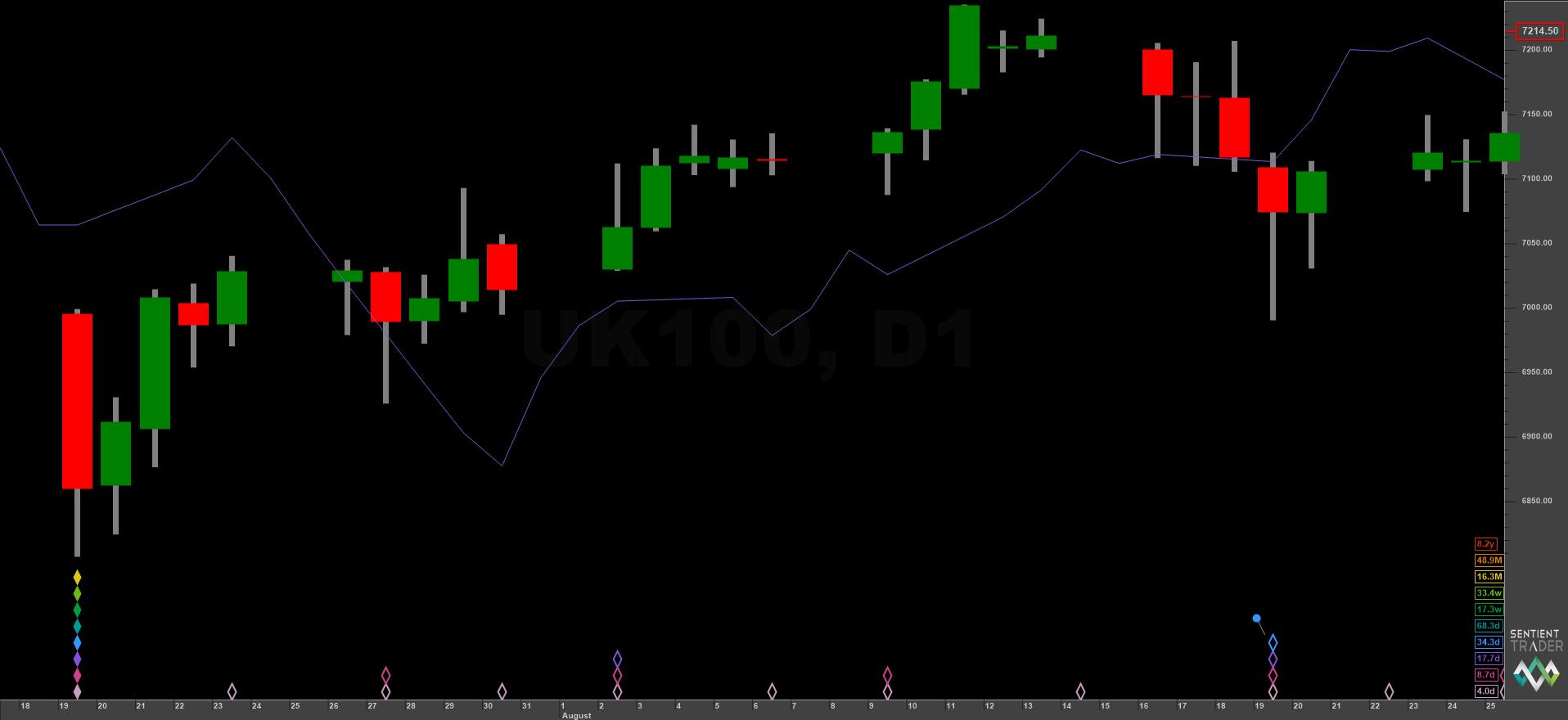 FLD Trading Strategy (Basic) - by David F