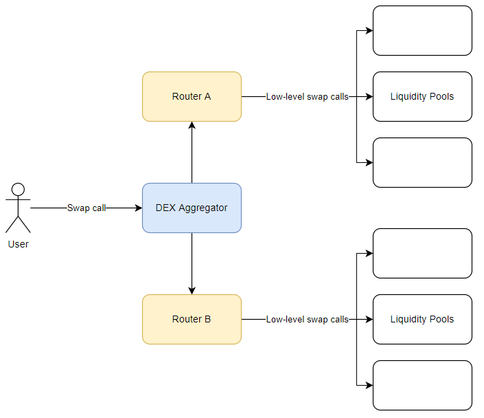Understanding Tokens and Contract Interaction Risk + Update