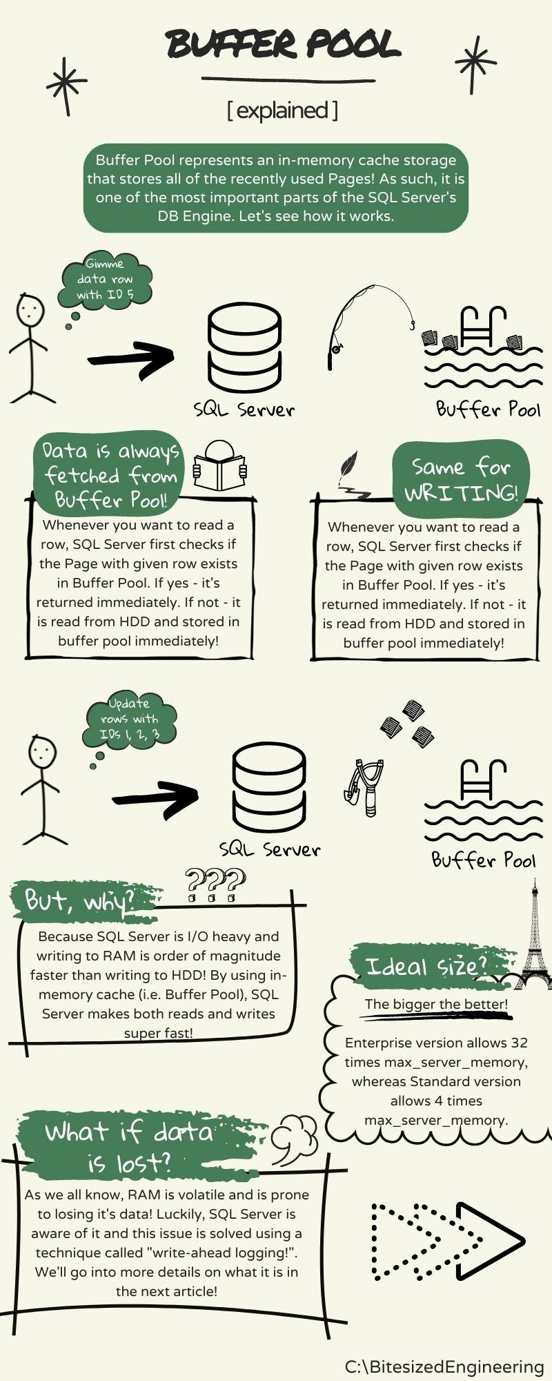 Do you know what Buffer Pool is? - by Mihailo Joksimovic