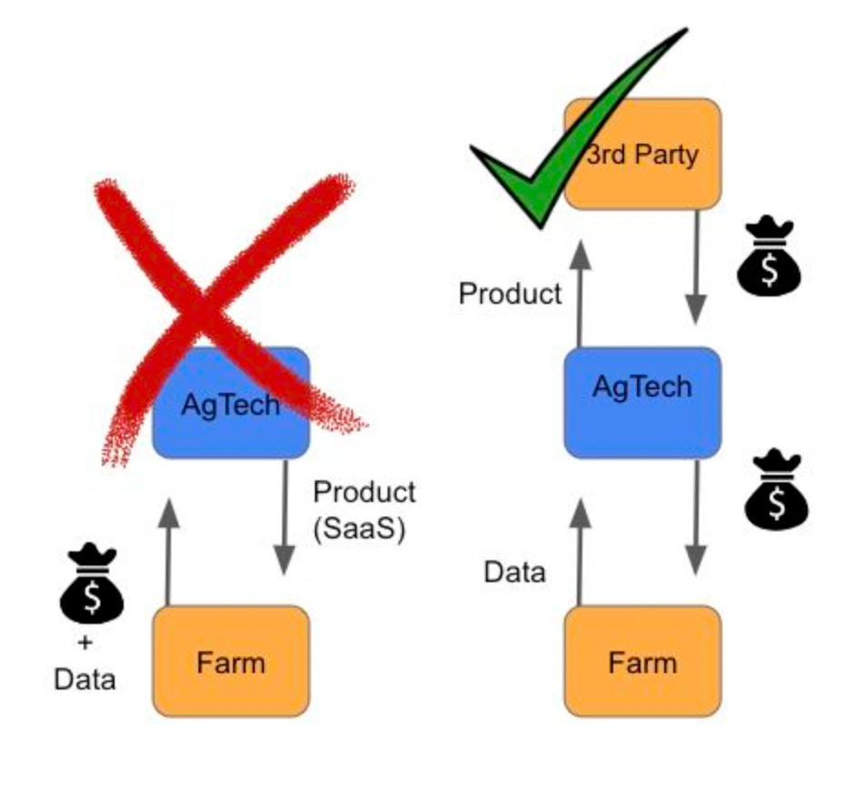 Upstream Ag Insights - September 18th 2022
