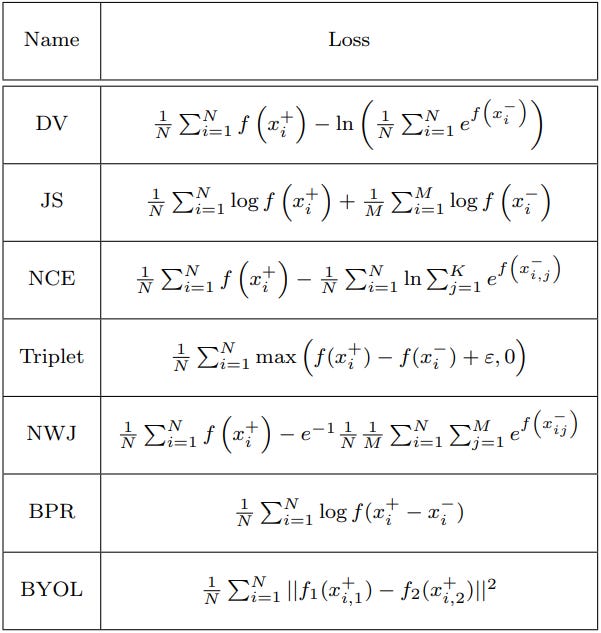 GML In-Depth: three forms of self-supervised learning