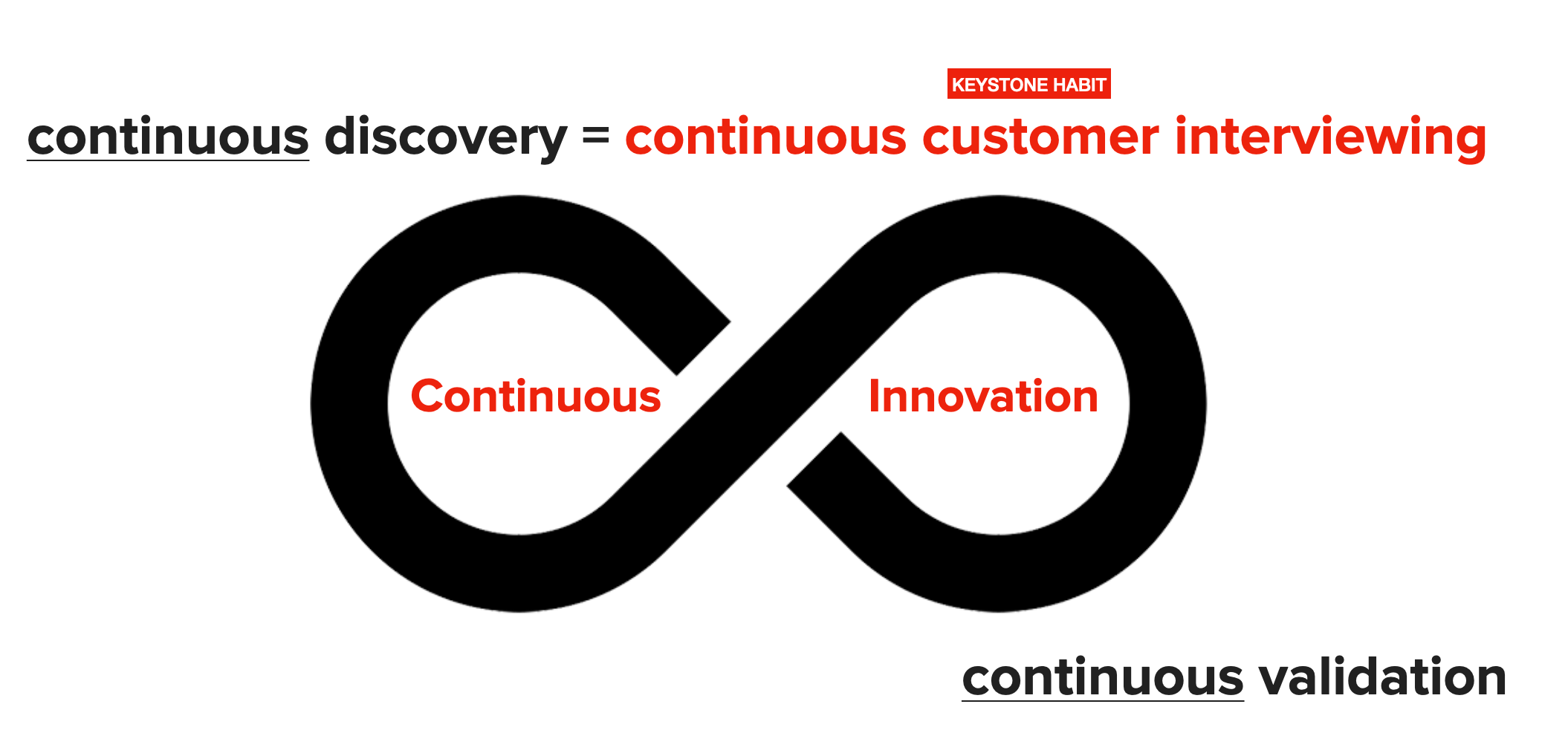 When Do You Kickoff a (Customer) Problem Discovery Study? | LEANFoundry