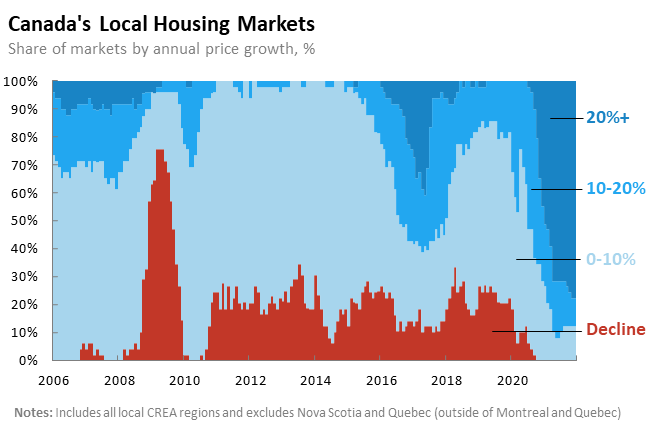 Is Canada’s Housing Market in a Bubble? Part 1
