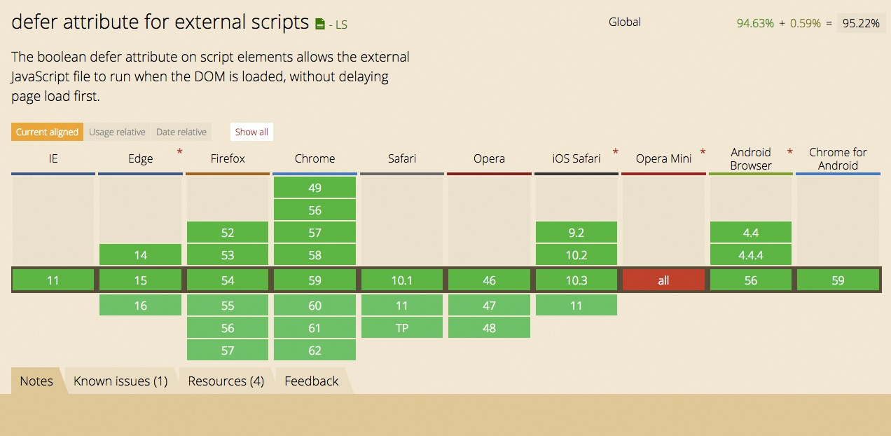 Diferenças entre async e defer - by oieduardorabelo