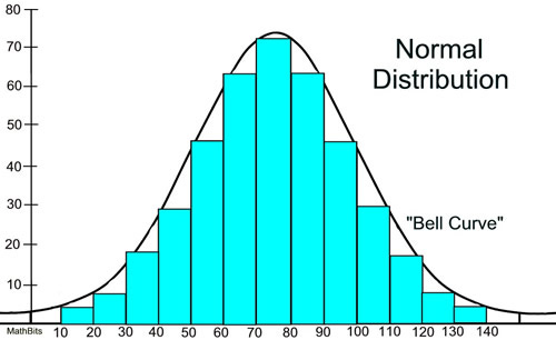 Probability Distributions in Real Life - by BowTied_Raptor
