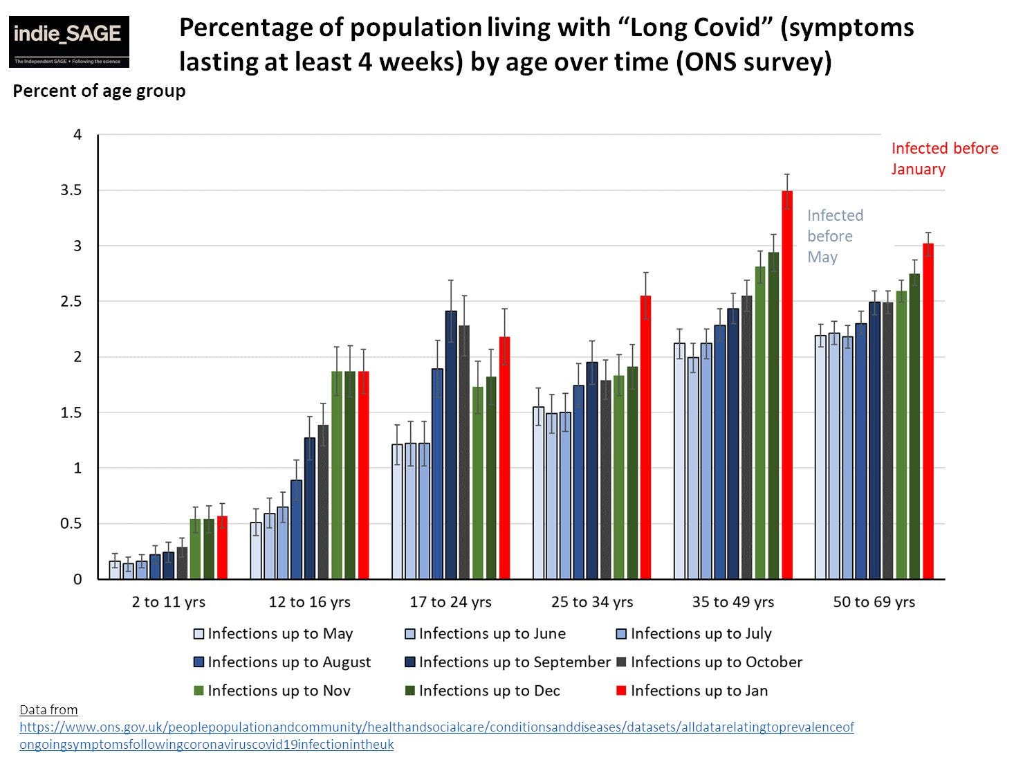 Long COVID Mini-Series: Burden - by Katelyn Jetelina