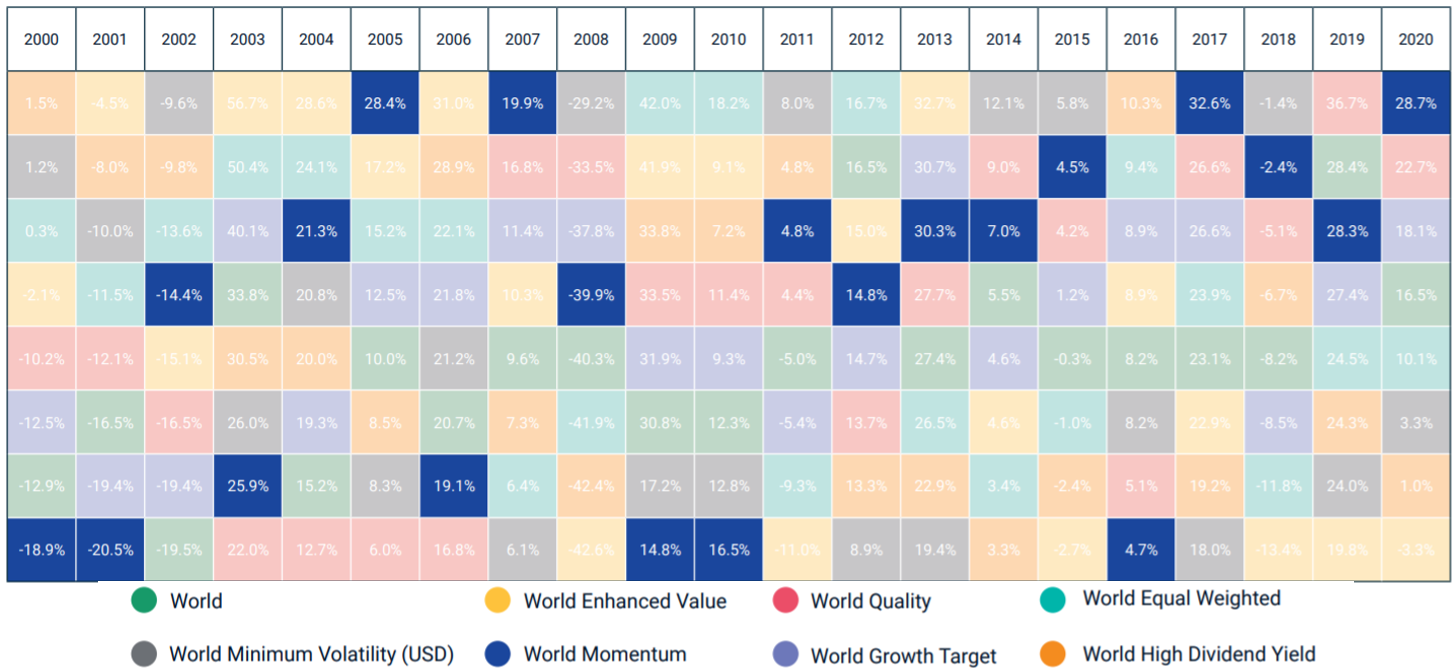 What is Factor Investing? - by Prabal Gupta