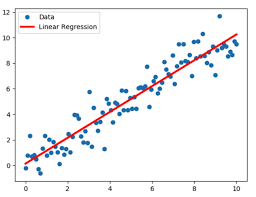 Logistic Regression - by BowTied_Raptor