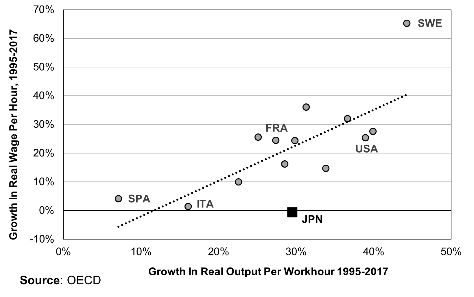 Why Wages Slowed More In Japan Than Elsewhere why-wages-slowed-more-in-japan-than-elsewhere