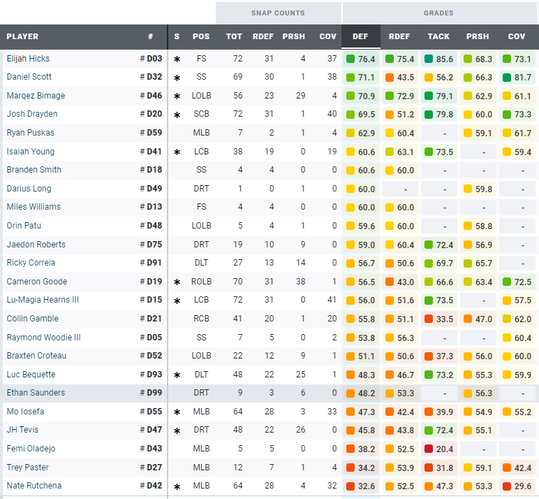 PFF Review: Let's skip UCLA to laugh at USC - by Nick Kranz