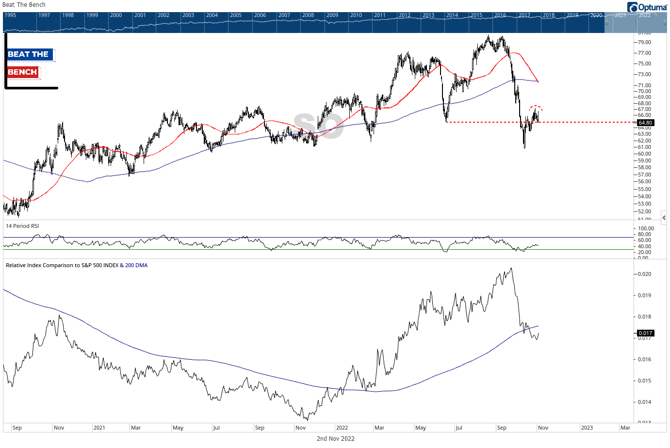 Stocks: The Good, The Bad and The Ugly