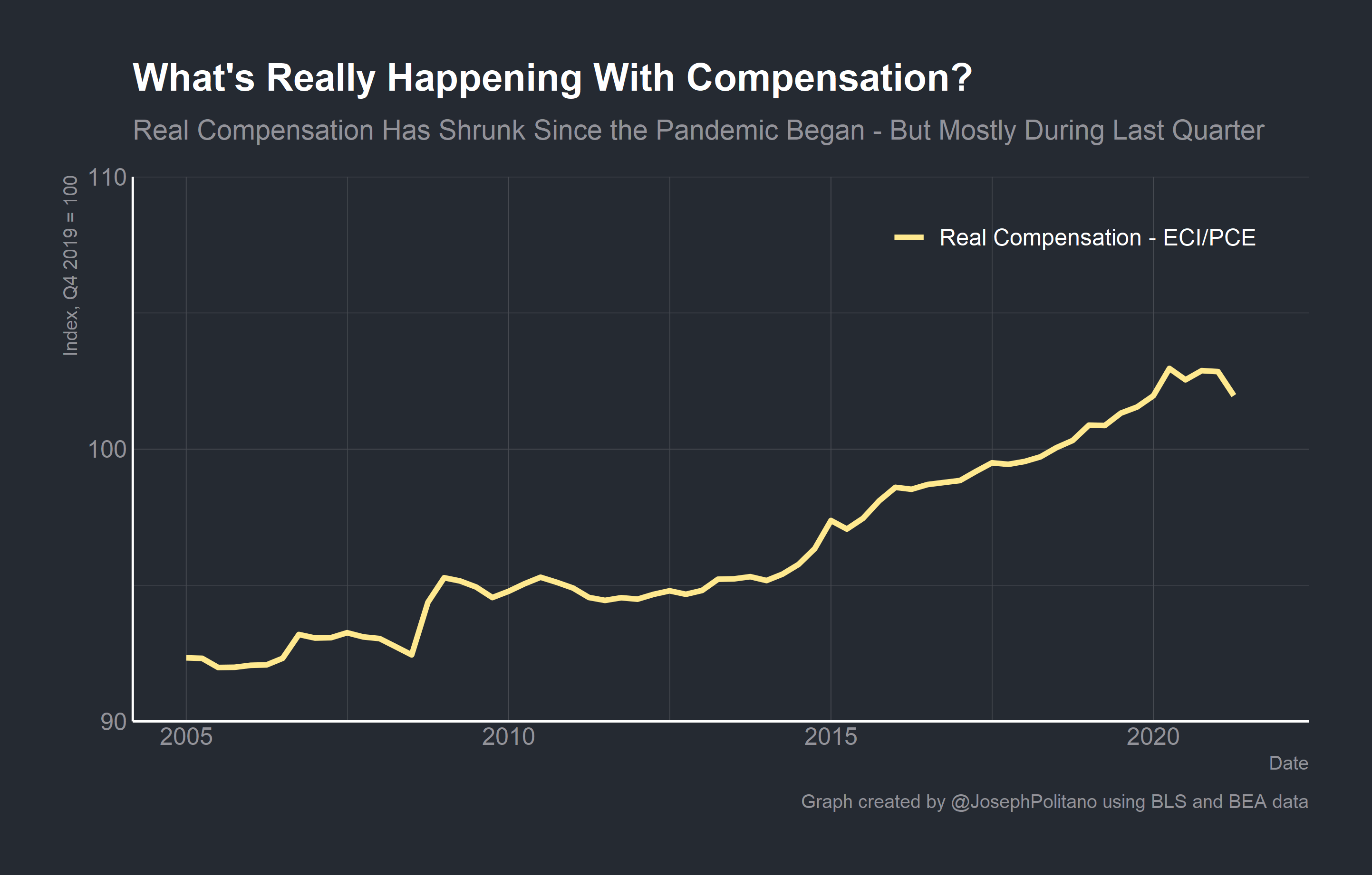 Yes, Inflation is Transitory - by Joseph Politano