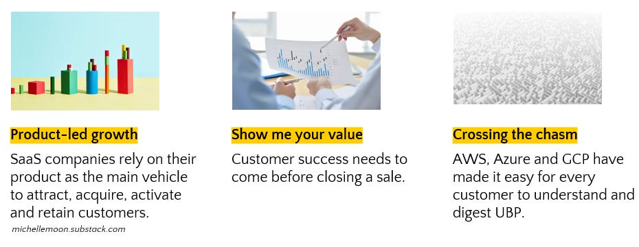 Usage-Based Pricing (UBP) as a Competitive Advantage in SaaS