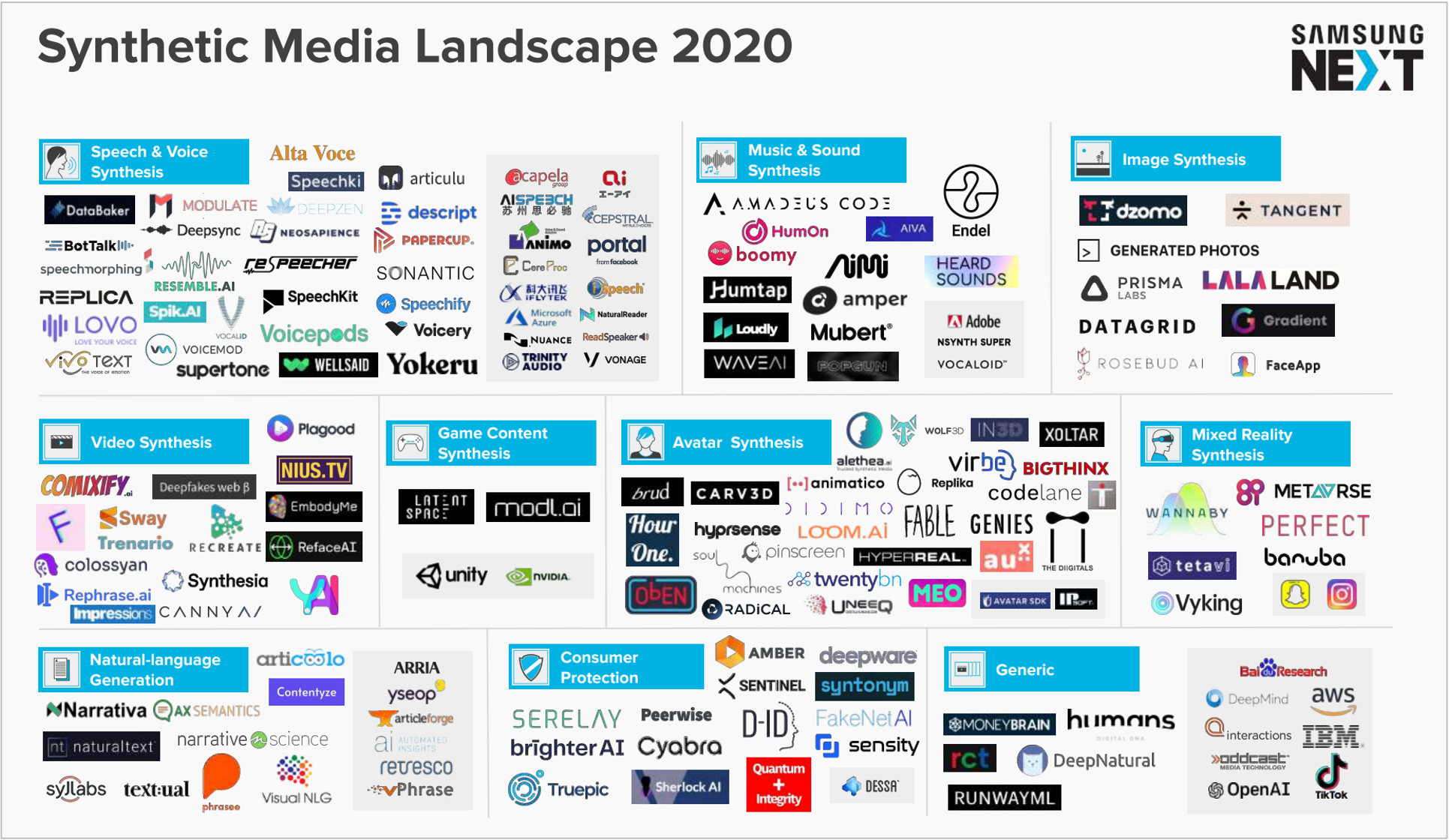 The Rise of Synthetic Media & Digital Creators