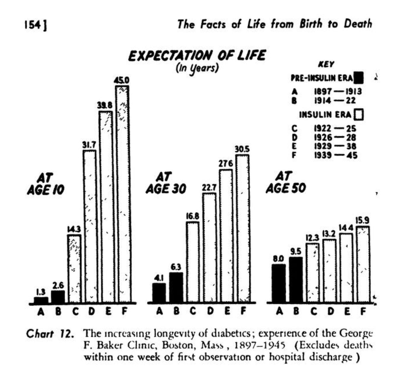 The Spectrum of Diabetes