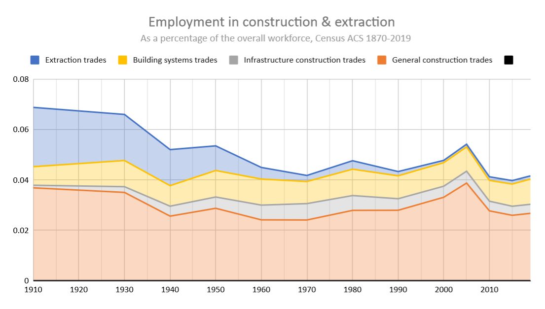 Visualizing the future by playing with data