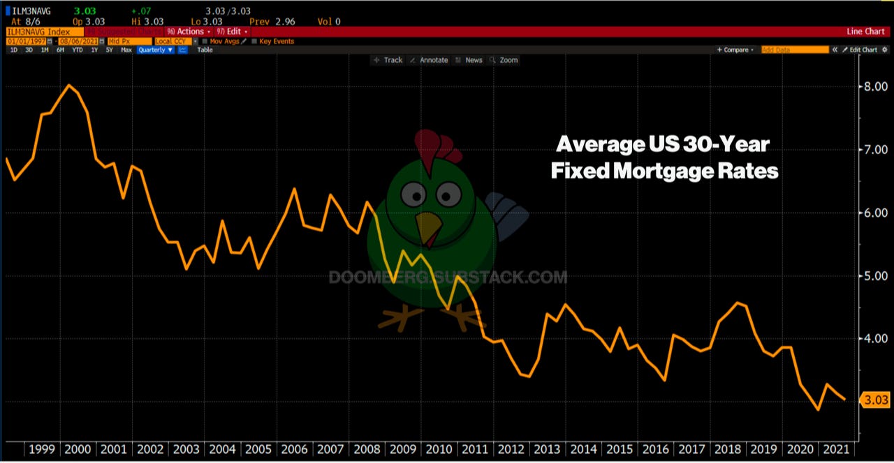 If It Pecks Like a Chicken... - Doomberg