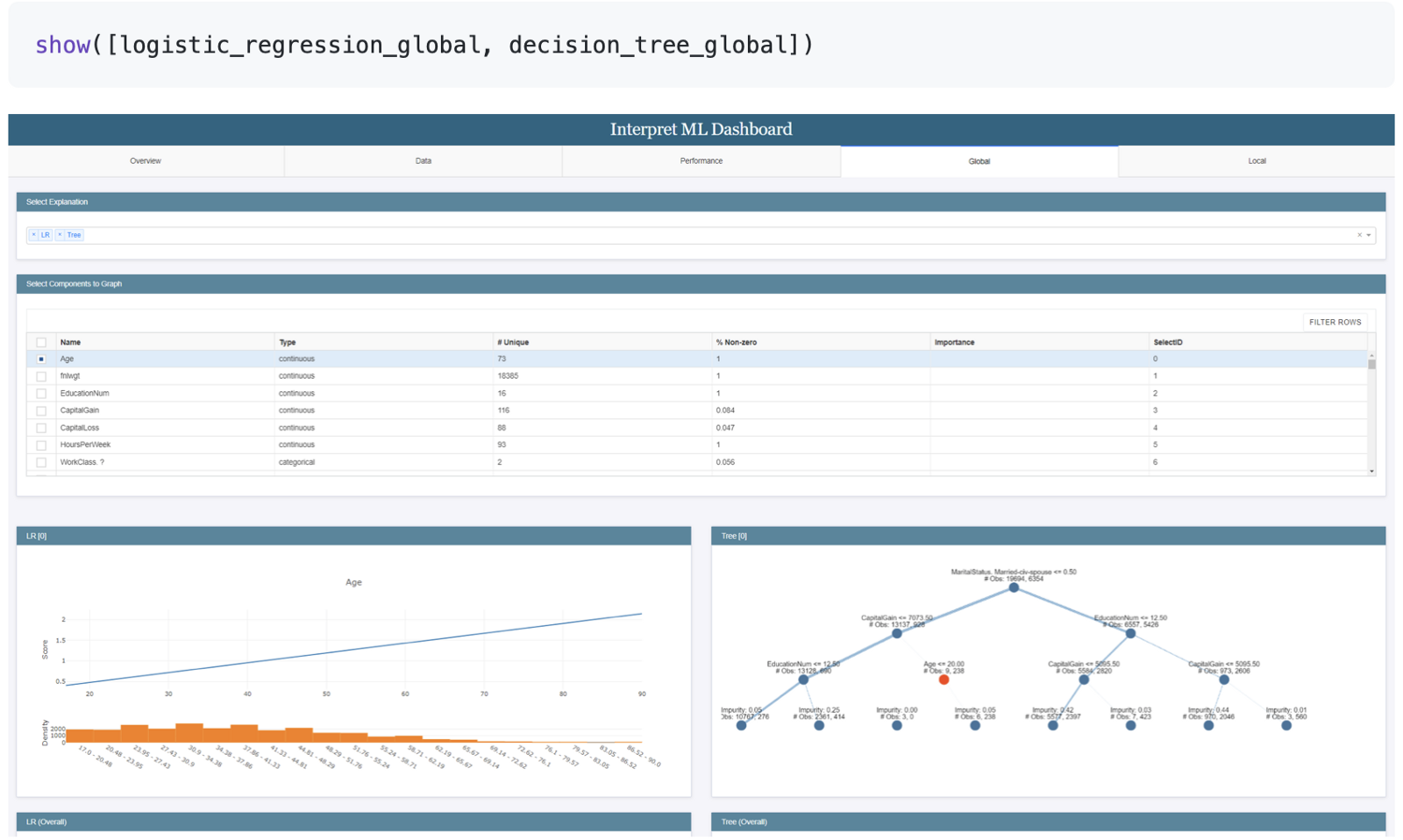 Top 5 Model Interpretability Libraries for Python