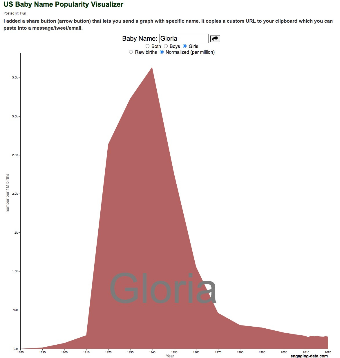 'Gloria' tops the chart of names most ruined by pop music