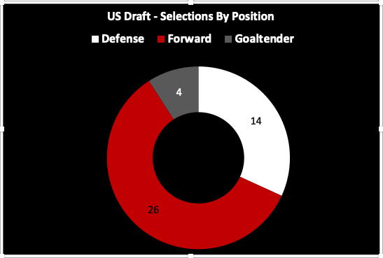 WHL Draft Analysis - TSA Scouting Journal