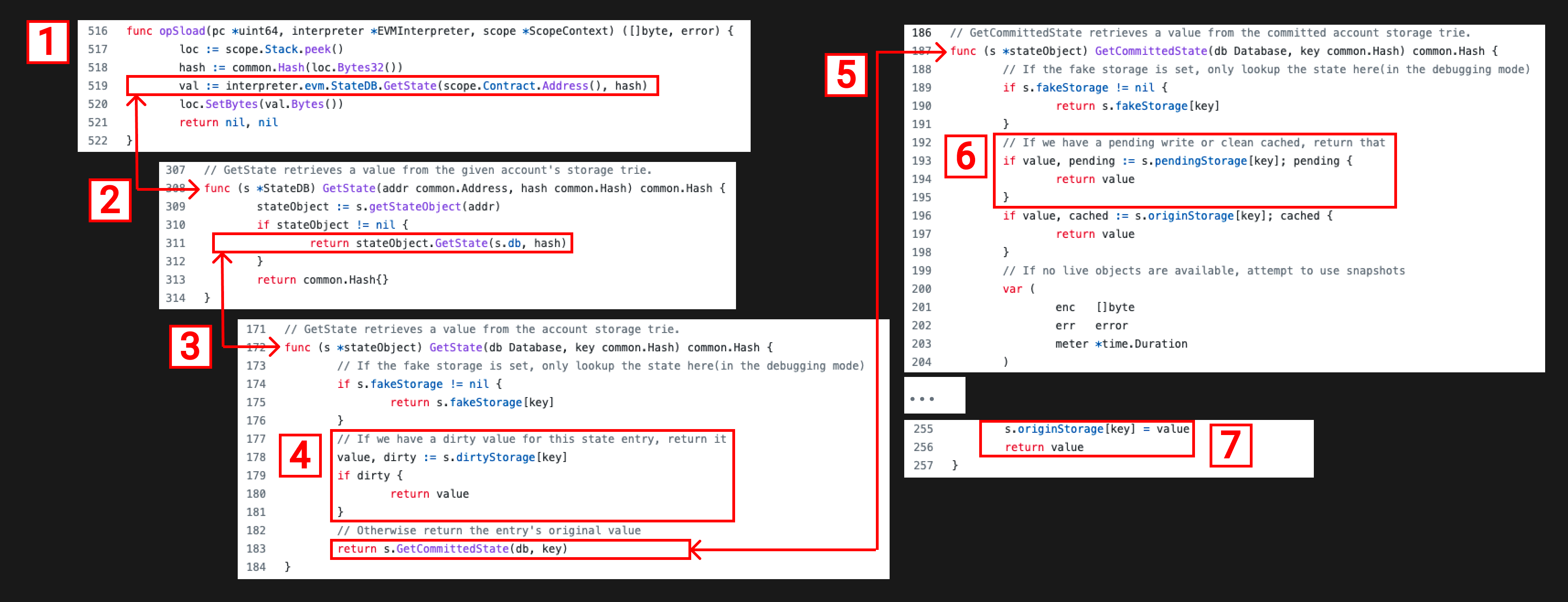 EVM Deep Dives: The Path to Shadowy Super Coder 🥷 💻 - Part 4