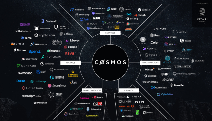 16# ¿Qué es Cosmos? - by The Blender's Guide