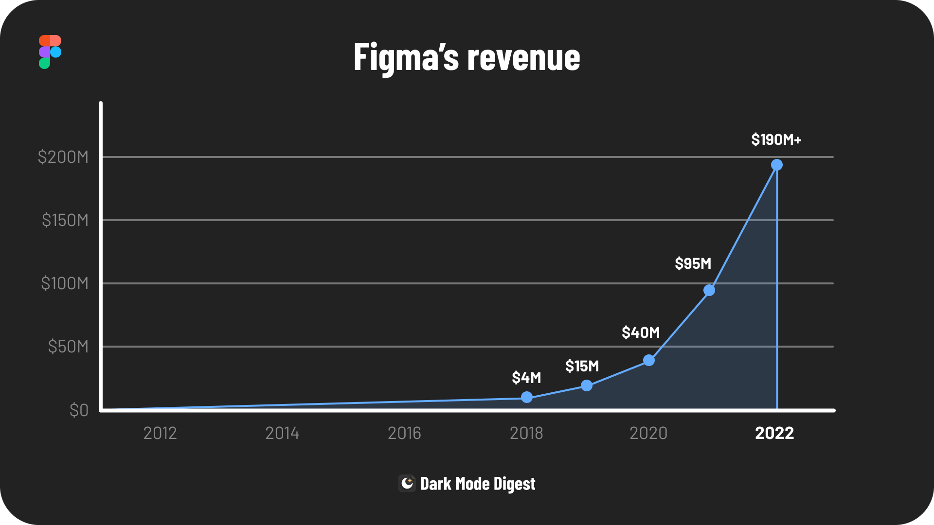 Why the Adobe x Figma $20 billion deal doesn't really matter
