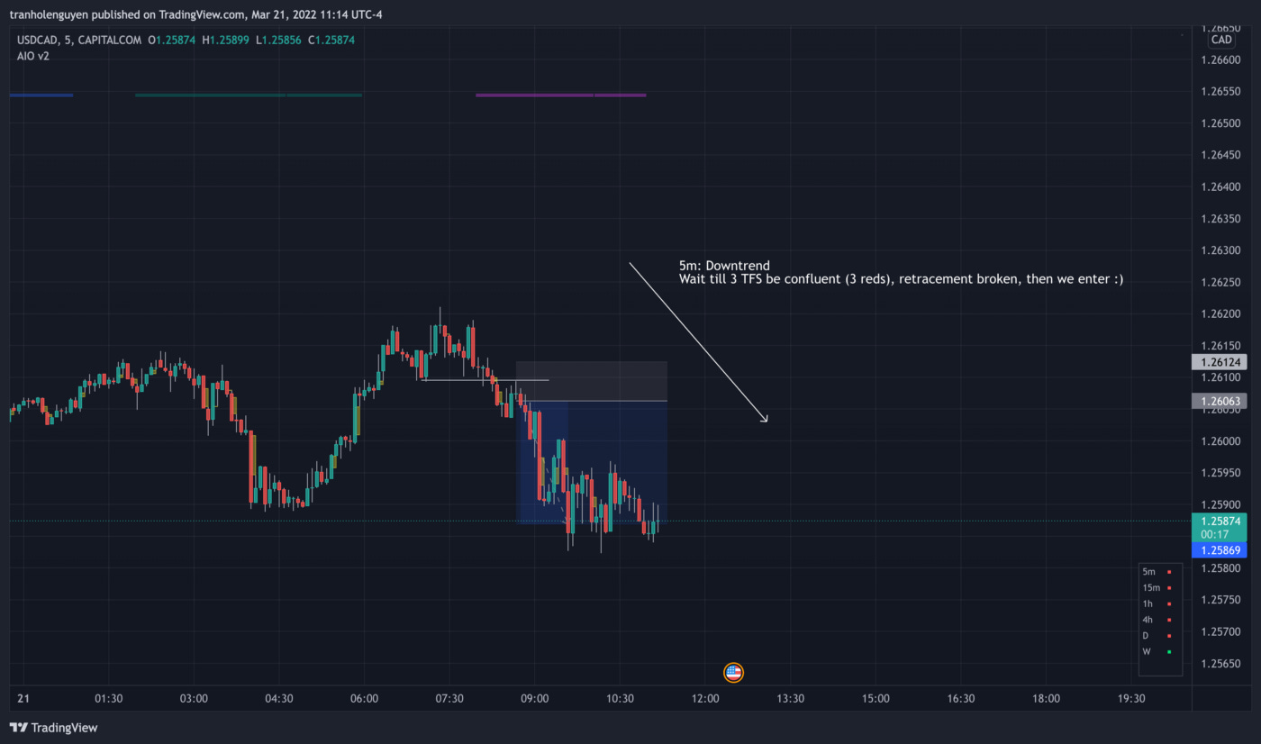 AIO Indicator — How to use Statistic Panel - by Nguyen Tran